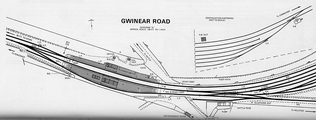 Plan Details